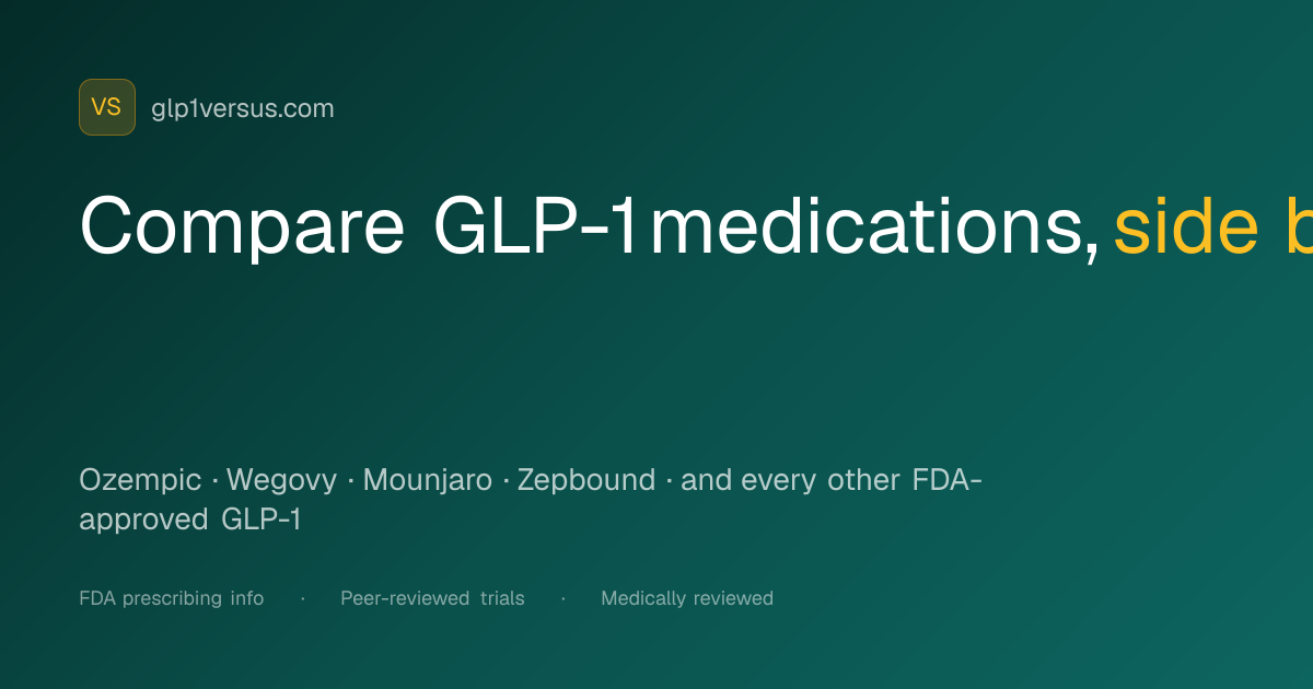 All FDA-Approved GLP-1 Medications (2026 List)
